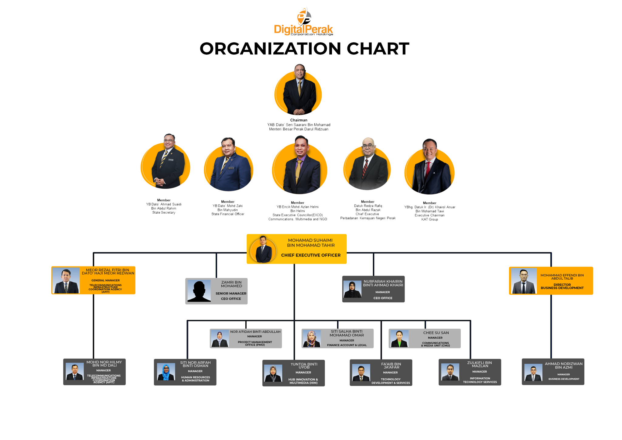 About Us - Digital Perak Corporation Holdings